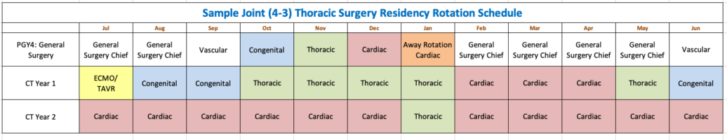 The Traditional (Independent) Thoracic Surgery Residency - UVA ...